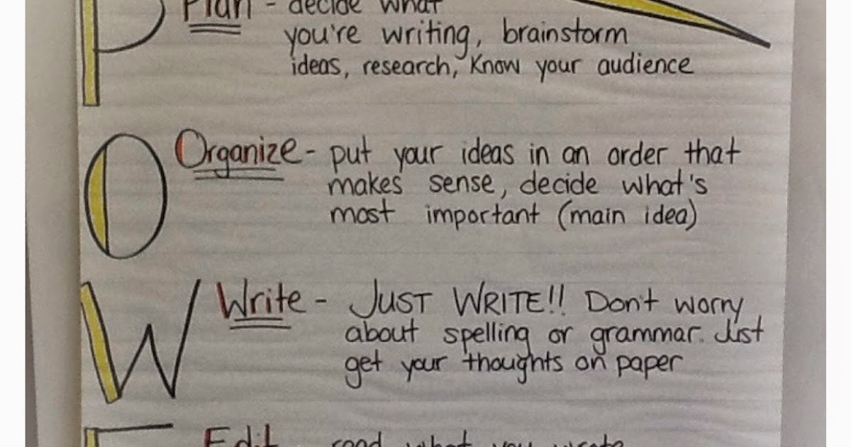 Smocus Smocus (Hocus Pocus)...: We've got the POWER to Write!