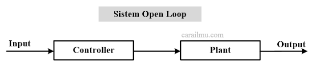 Sistem Kontrol Open Loop & Close Loop Serta Contohnya - Cara Ilmu