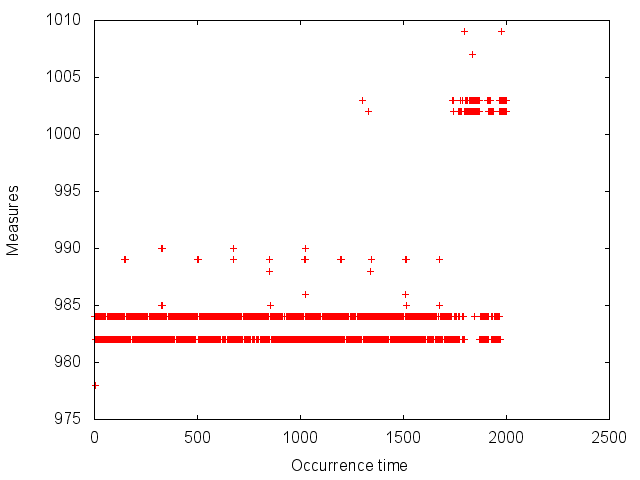 Macduino: HC-SR04: beats phenomenon?