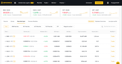 C'est quoi Binance ? comment créer un compte