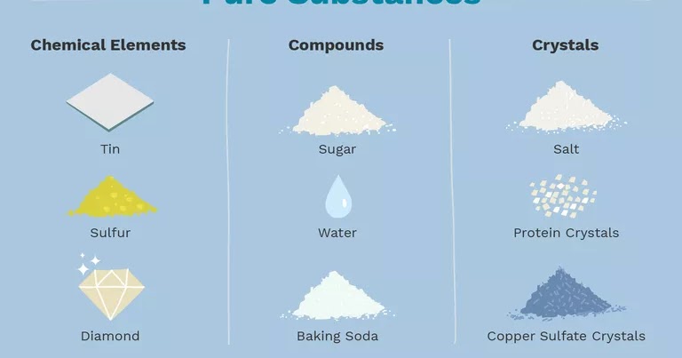 Properties of Pure Substance
