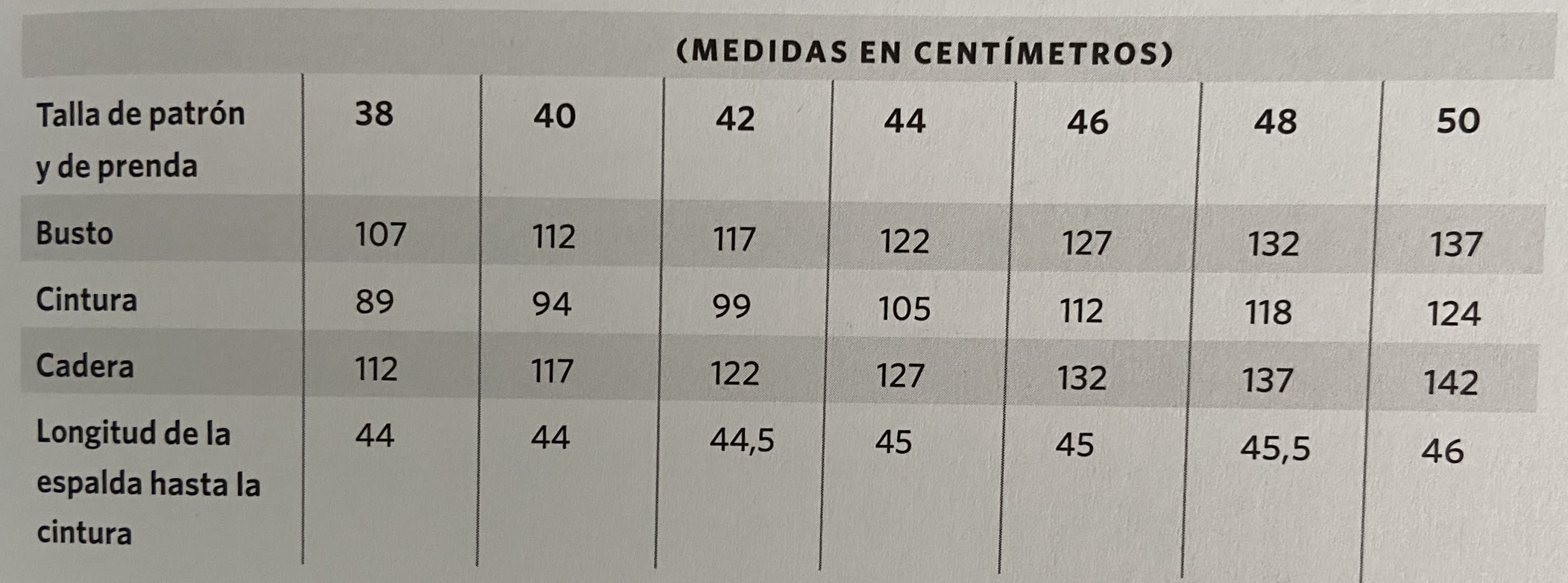 Aprende Costura y Molderia Muy fácil: LOS DIFERENTES TIPOS DE CUERPO ...