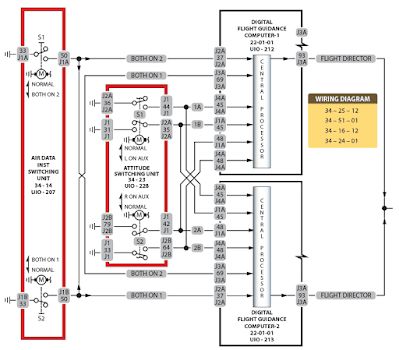 Methods of Illustration - Aircraft Drawings