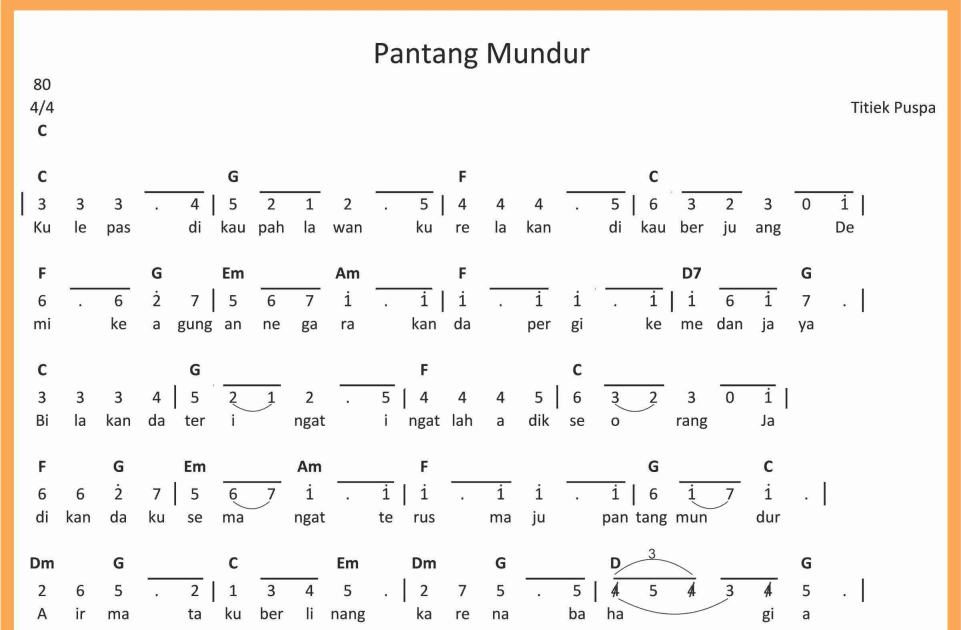 Not Angka Pantang Mundur - SEPUTAR MUSIK