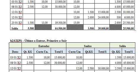 Contabilidade básica e avançada, Finanças, Economia de Empresas ...