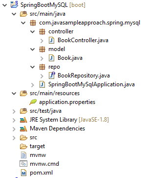 Spring Boot + React Redux and MySQL CRUD example ~ IT BLOG