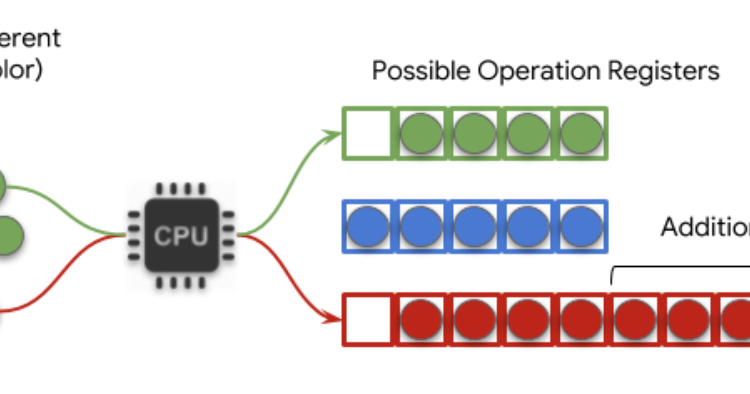 The Power of Building on an Accelerating Platform: How DeepVariant Uses Intel’s AVX ...