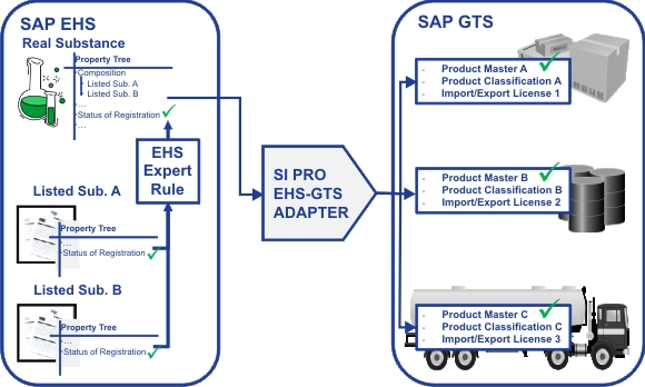 SAP GTS Interview Questions And Answers - SAP Global Trade Services ...