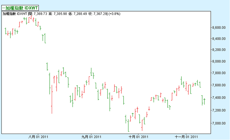 Yuk mengenal chart | Belajar Trading