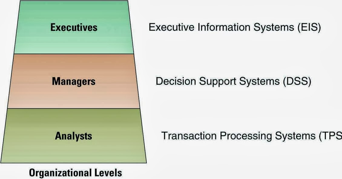 Blog4All: CHAPTER 9: ENABLING THE ORGANIZATION - DECISION MAKING
