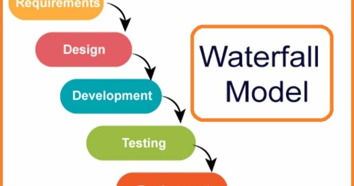 What is software engineering (BCA-4th semester) ~ BCA Study material point