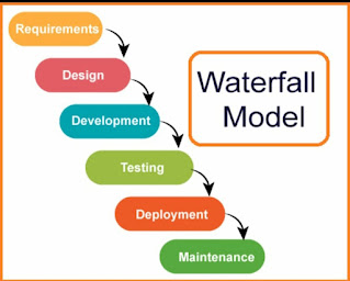 What is software engineering (BCA-4th semester) ~ BCA Study material point