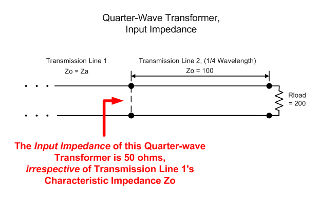 K6JCA: The Quarter-wave Transformer: Transient and Steady-State Reflections