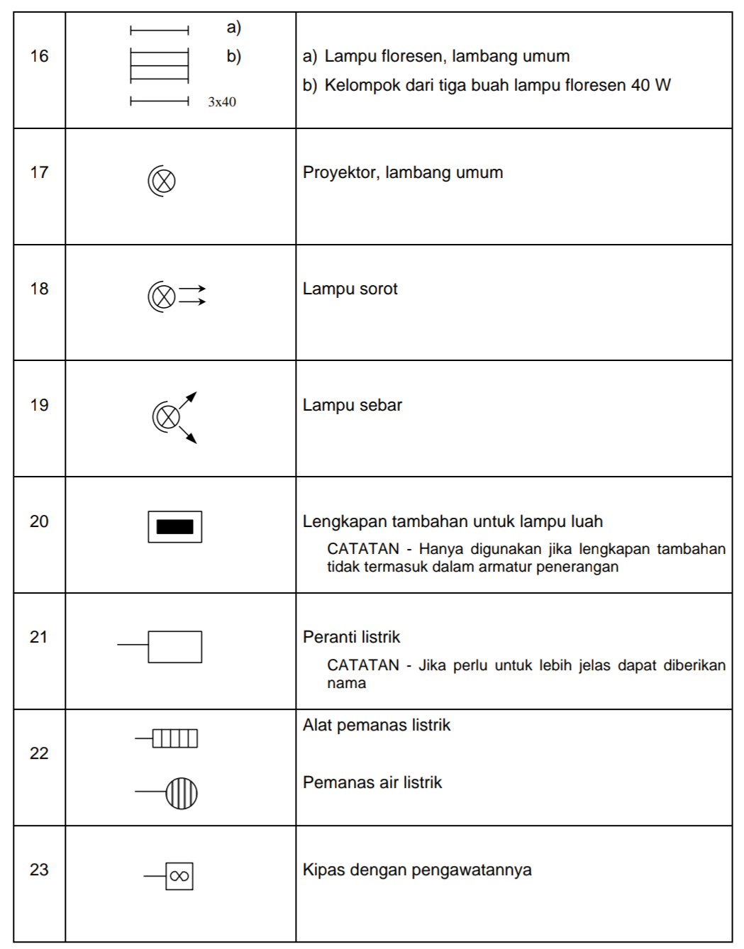 ALL ABOUT ELECTRICAL ENGINEERING: Gambar Simbol dan Lambang Komponen ...