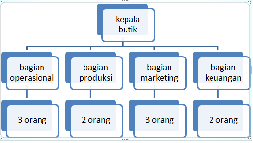 struktur organisasi