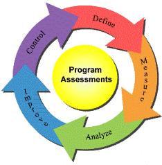 Sensory care Paediatric Services: Evaluating and assessing your child