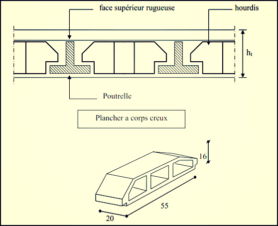 Etude des planchers à corps creux