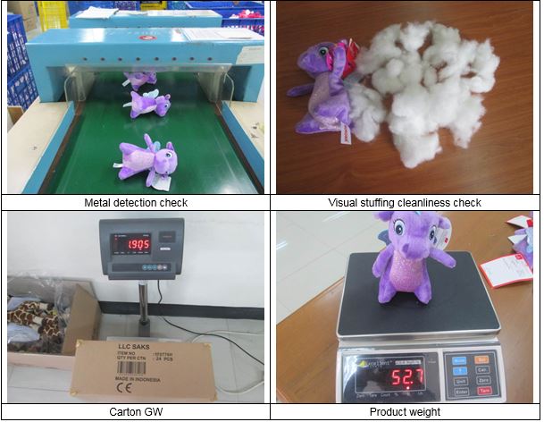 Toys Tests Performed During Inspection | INSPECTION SOFTLINES & HARDLINES