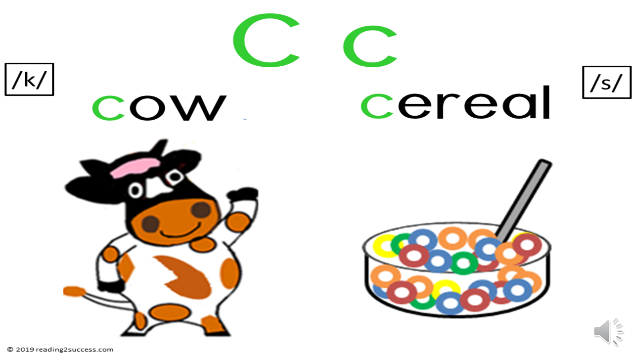 Reading2success: Letter Sound Chant