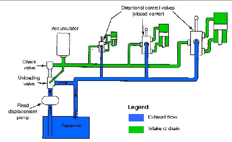 The Starship Engineer's Notebook: Fluid Systems