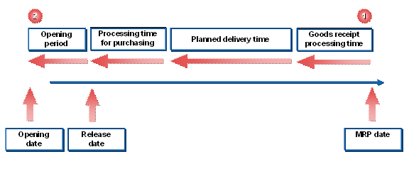 SAP Training Courses