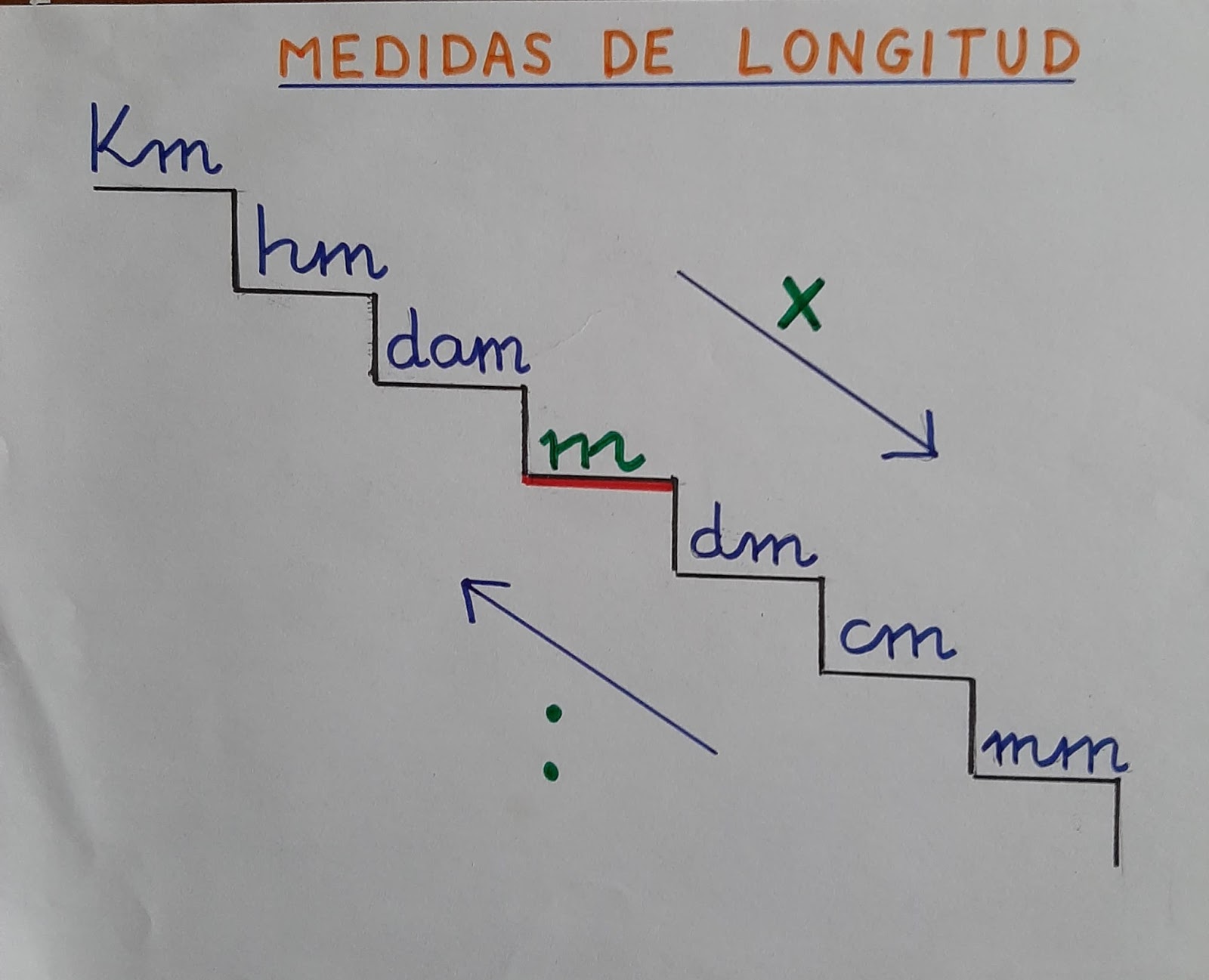 MATES - MEDIDAS DE LONGITUD