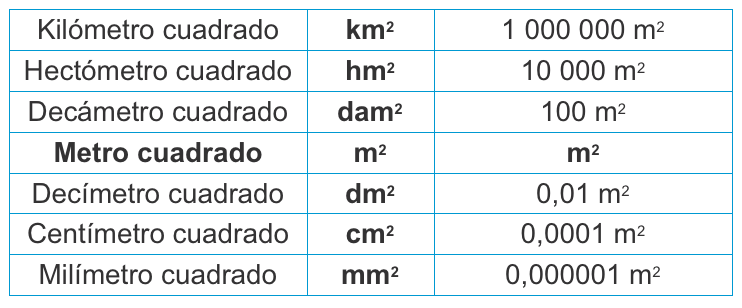 En nuestra clase de Primaria: Matemáticas: Trabajando con las unidades ...