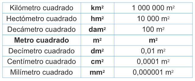 En nuestra clase de Primaria: Matemáticas: Trabajando con las unidades ...