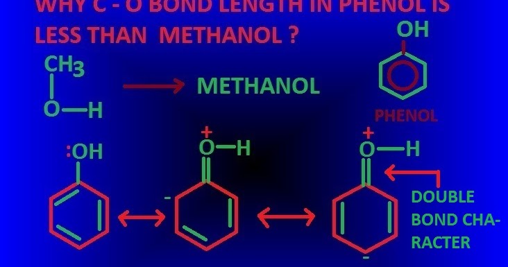 Why C – O bond length in phenol is less than methanol and what is ...
