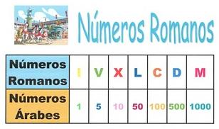 Hoje é História: CONTAGEM DE SÉCULOS E NÚMEROS ROMANOS