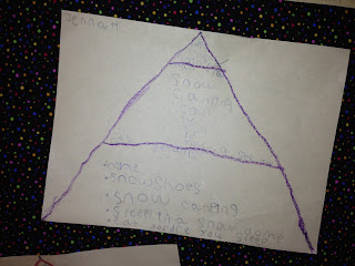 Bishop's Blackboard: An Elementary Education Blog: Graphic Organizer