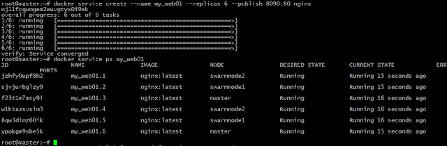 DevOps Hunter: Docker Swarm - master workers : Docker Cluster Architecture