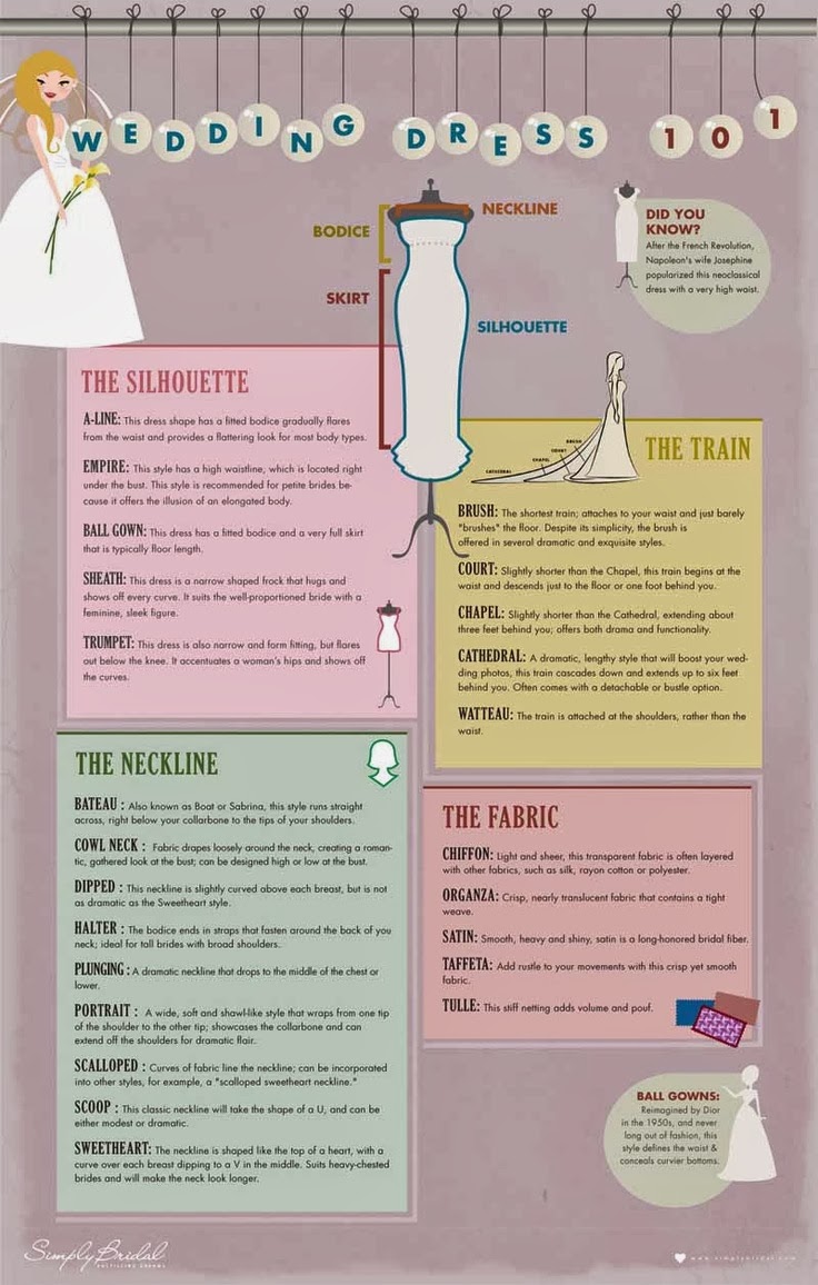 Wediquette and Parties: Say Yes to the Dress- Getting the Perfect ...