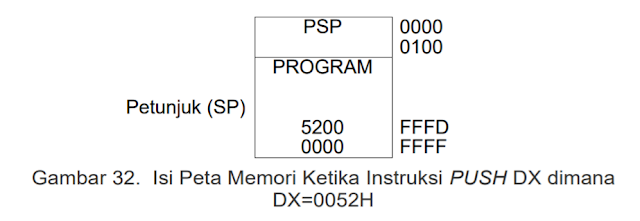 TEKNIK ELEKTRO: Gambar 35 - Program Push dan Pop