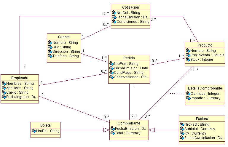 Uml Uml Diagramas De Clases - vrogue.co Uml Uml Diagramas De Clases - vrogue.co
