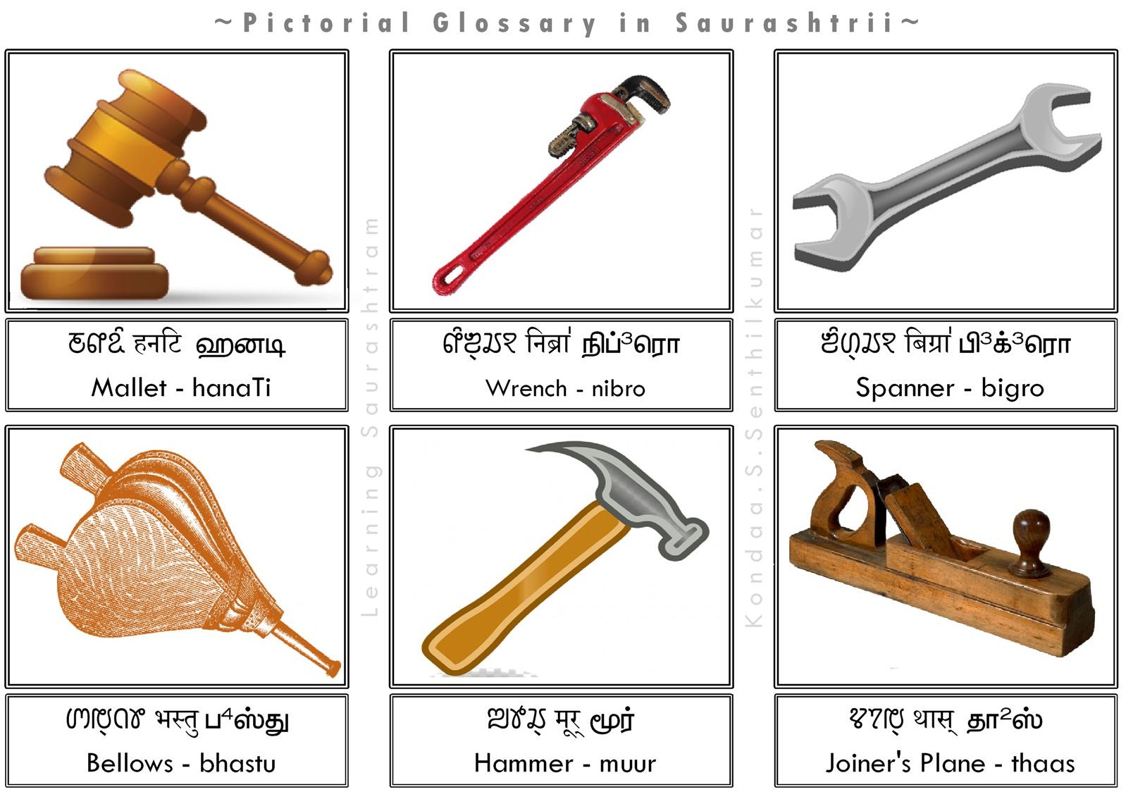 Pictorial Glossary in Saurashtrii