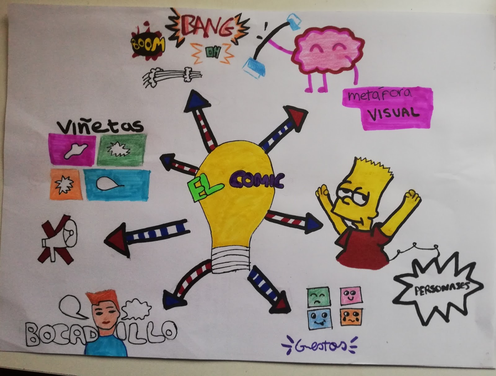 Vive y sueña dibujando: Cómic, story board y mapa conceptual, 2020, 3 ...