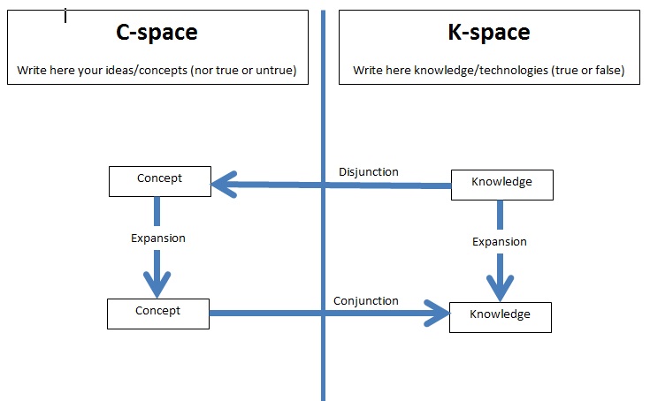 2016 New Design Method 新設計方法: C-K Design Theory / 周雅涵