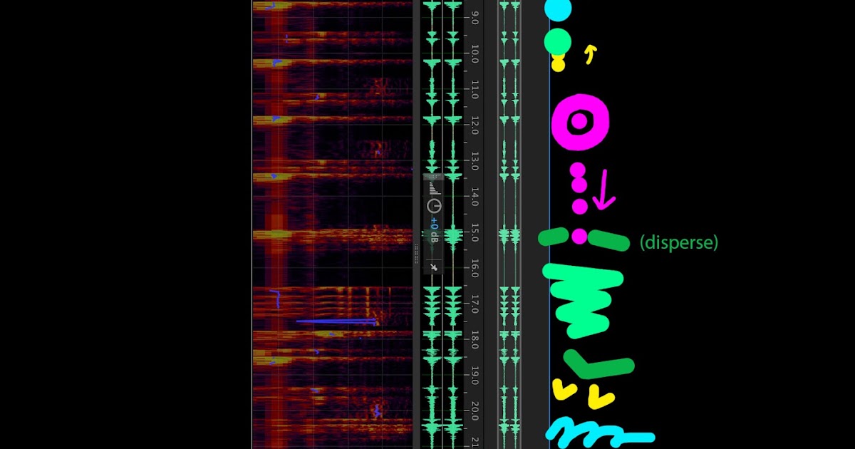 Brenda Christie's CoP Blog: Animation: Experiment with Graphical Notation