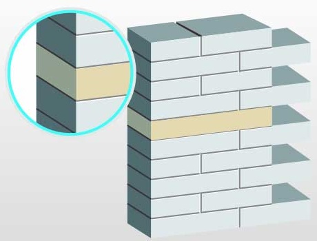 Why AAC blocks masonry gets cracks? How to avoid cracks in AAC blocks ...