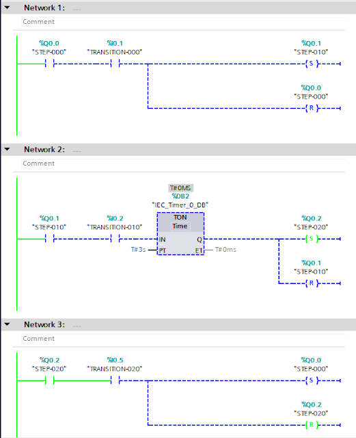 Automation In Practice: #99 - Writing a Sequential Function Chart in ...
