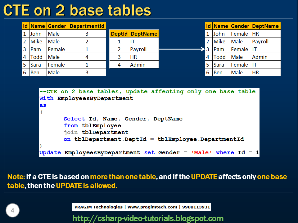 Sql server, .net and c# video tutorial: Part 50 – Updatable CTEs