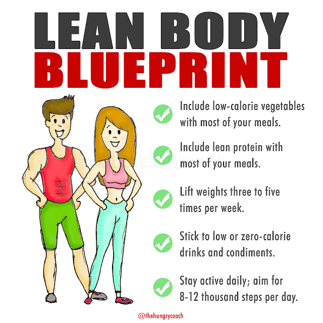 Lean Body Blueprint