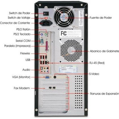 Informatica: Parte trasera del ordenador