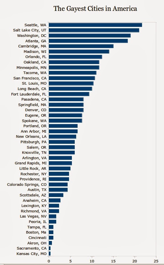 Face to Face: The geography of gayness in American culture