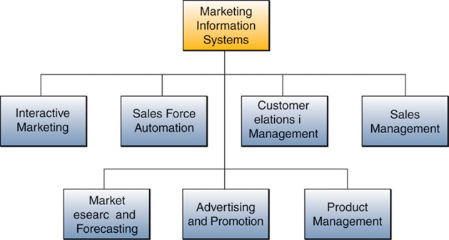 Alfonsus Malau: Functional Business System