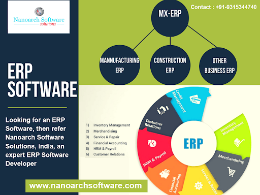Open ERP Software Solutions : Get Open Source ERP Software For Small ...