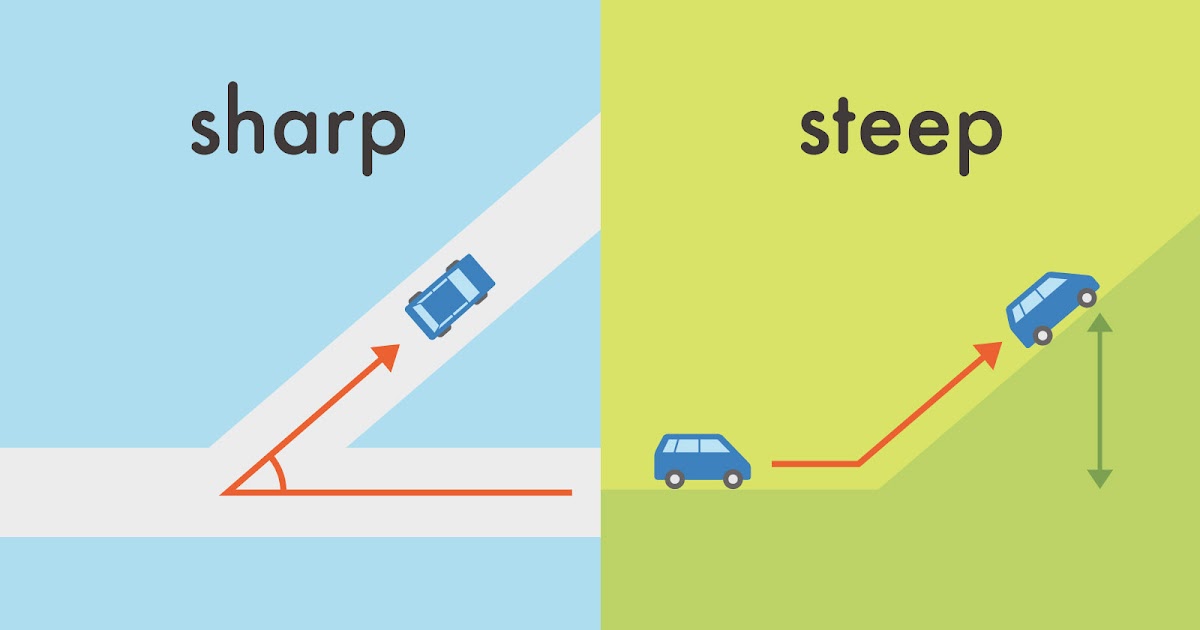 sharp と steep の違いとは？