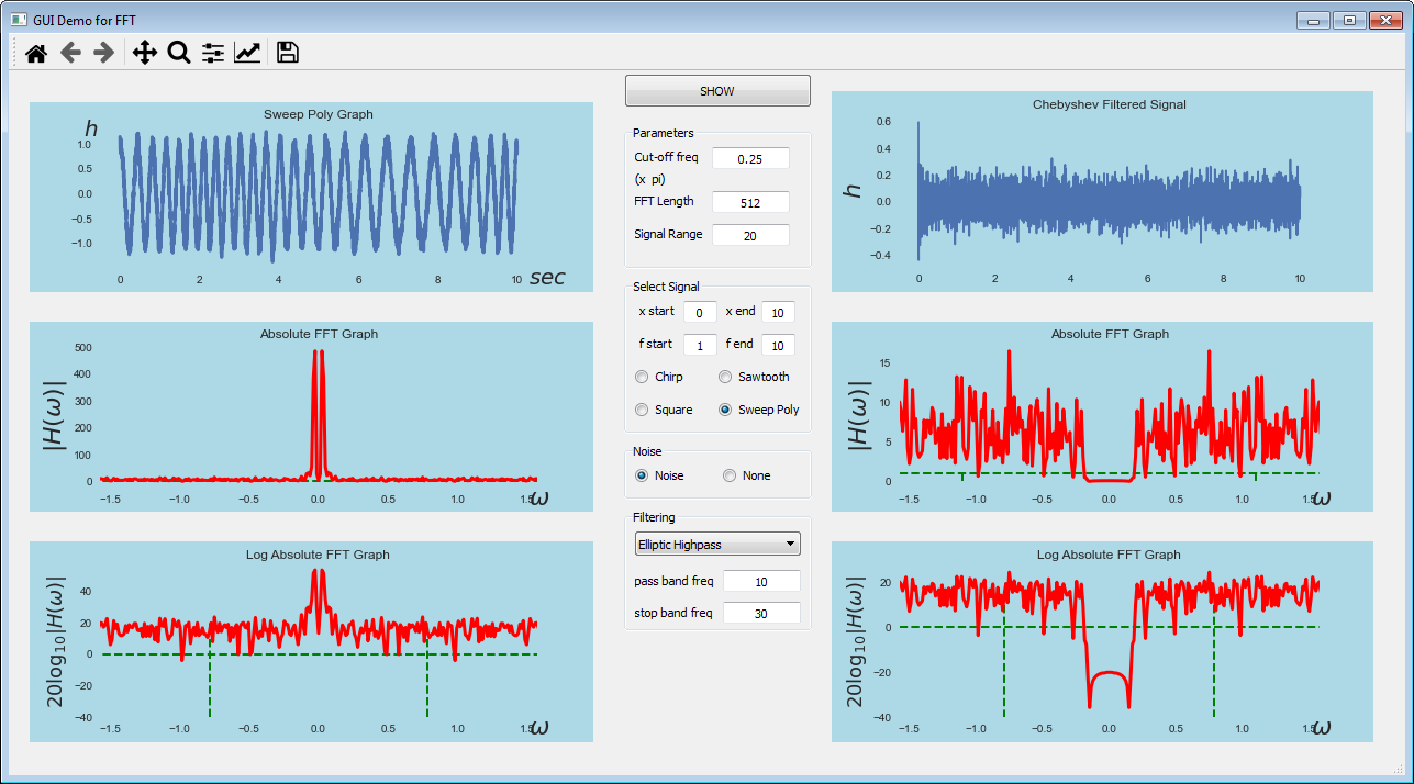 Software Developer And Writer Signal Processing With Python Gui Part 4
