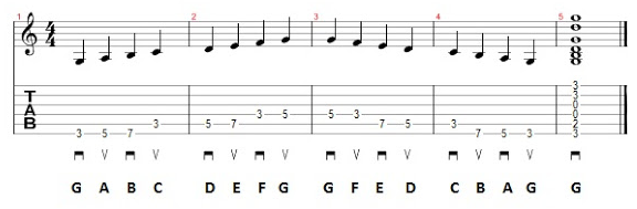 GuitarMagz - blog gitarowy - ciekawostki, poradniki, artykuły: Skale ...